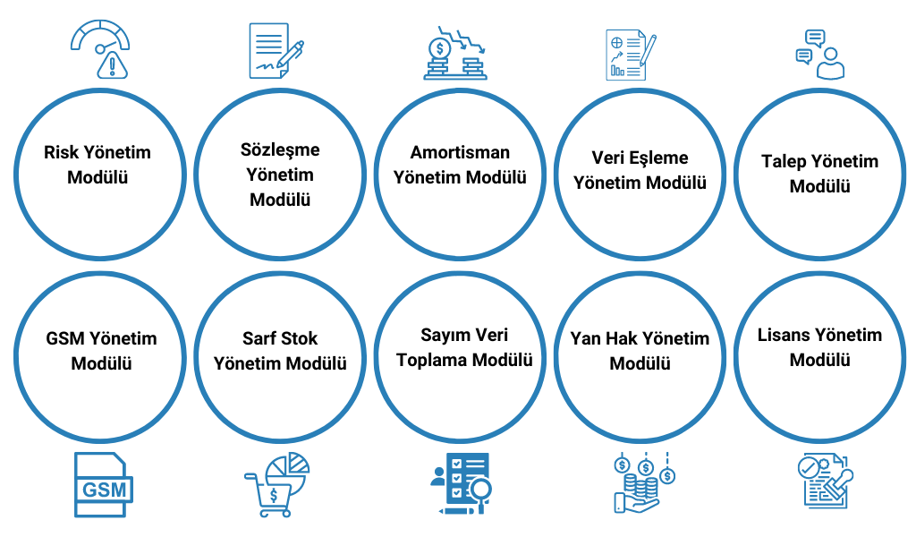 AssetPlus Envanter Yönetimi Programı / Modüller